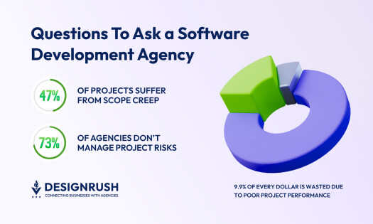 Proof of Concept in Software Development Explained (2026) | DesignRush