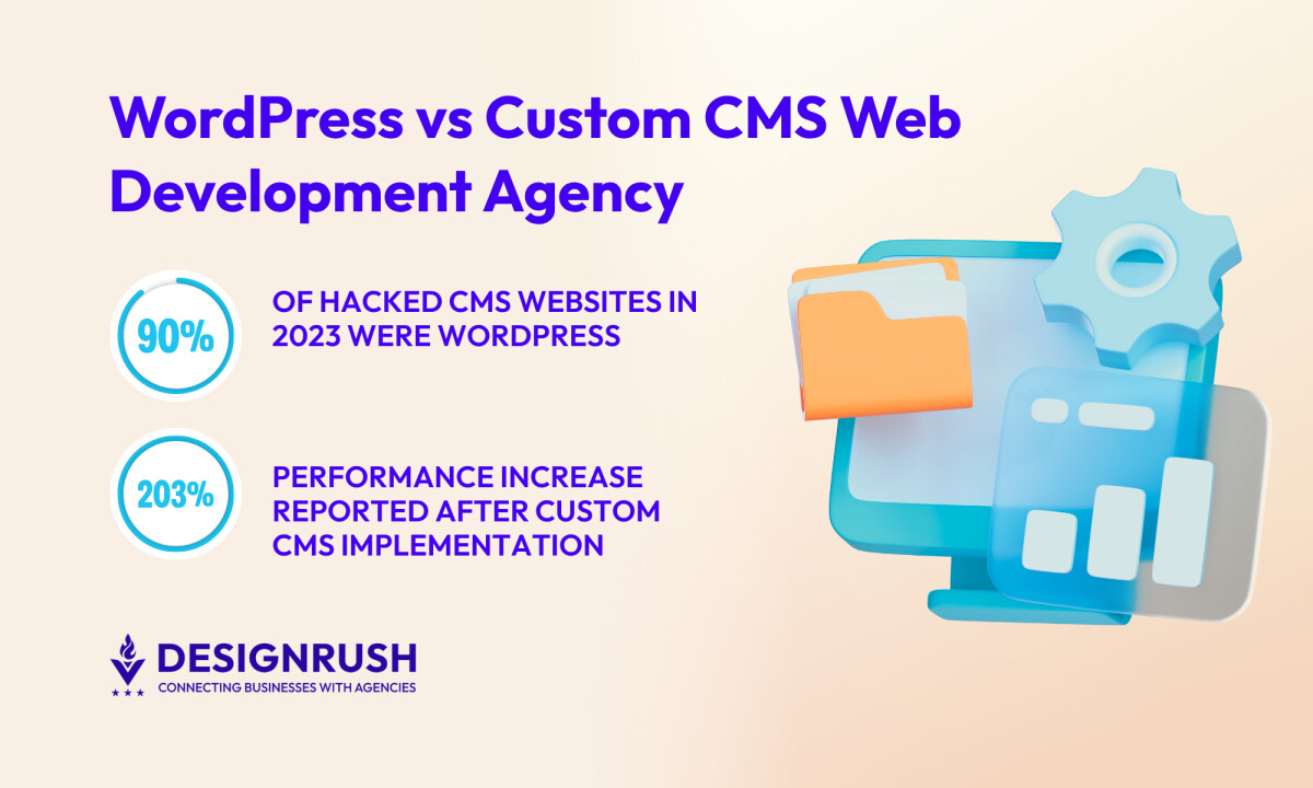 WordPress vs Custom CMS: Choosing the Right Platform | DesignRush