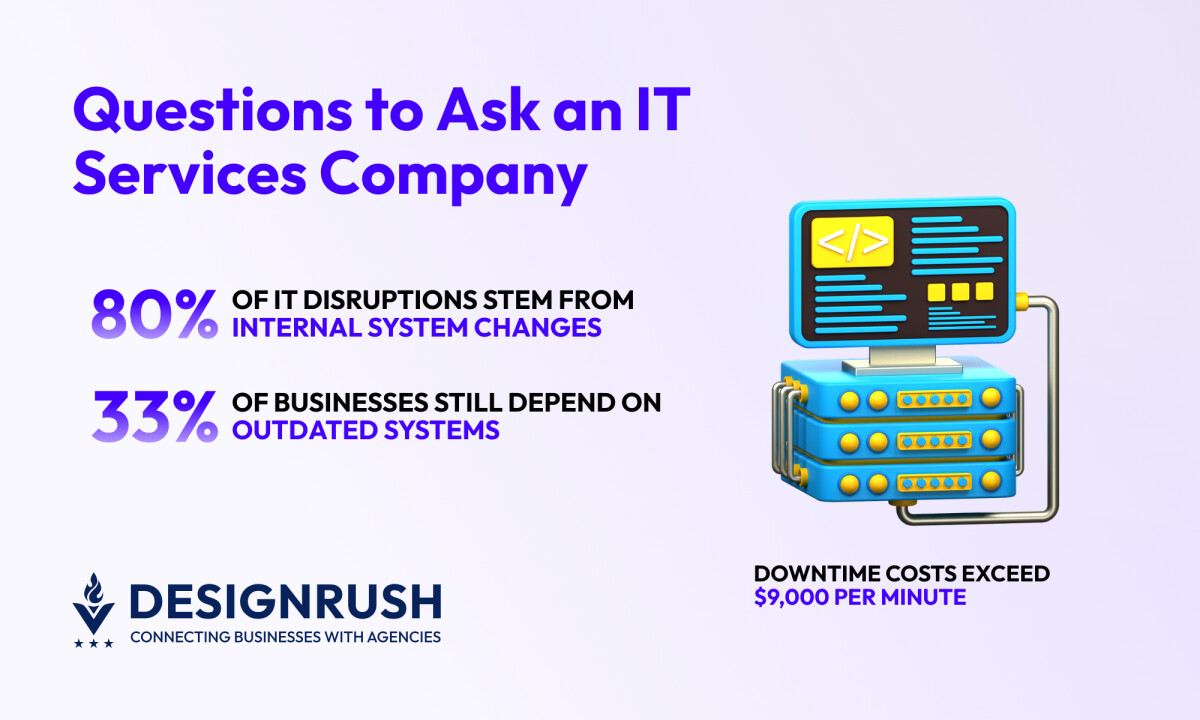 10 Questions to Ask Before Hiring an IT Services Company | DesignRush