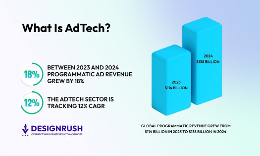 Top 20 Adtech Companies - Jan 2026 Rankings | DesignRush