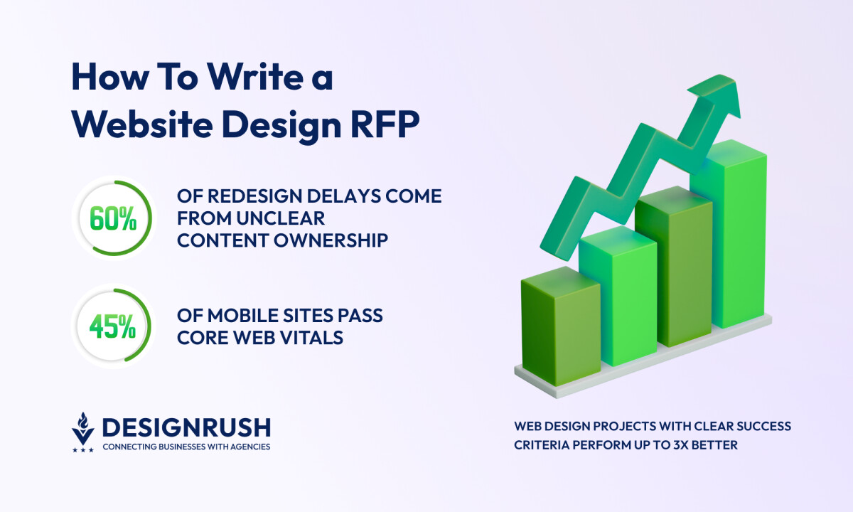 How To Write a Website Design RFP in 2026 (+ Free Template) | DesignRush