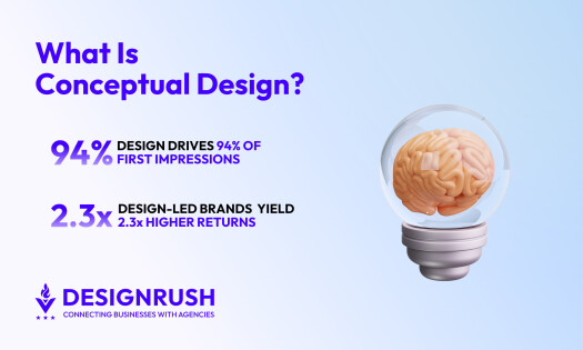 A Starter Guide to Types of Product Design | DesignRush