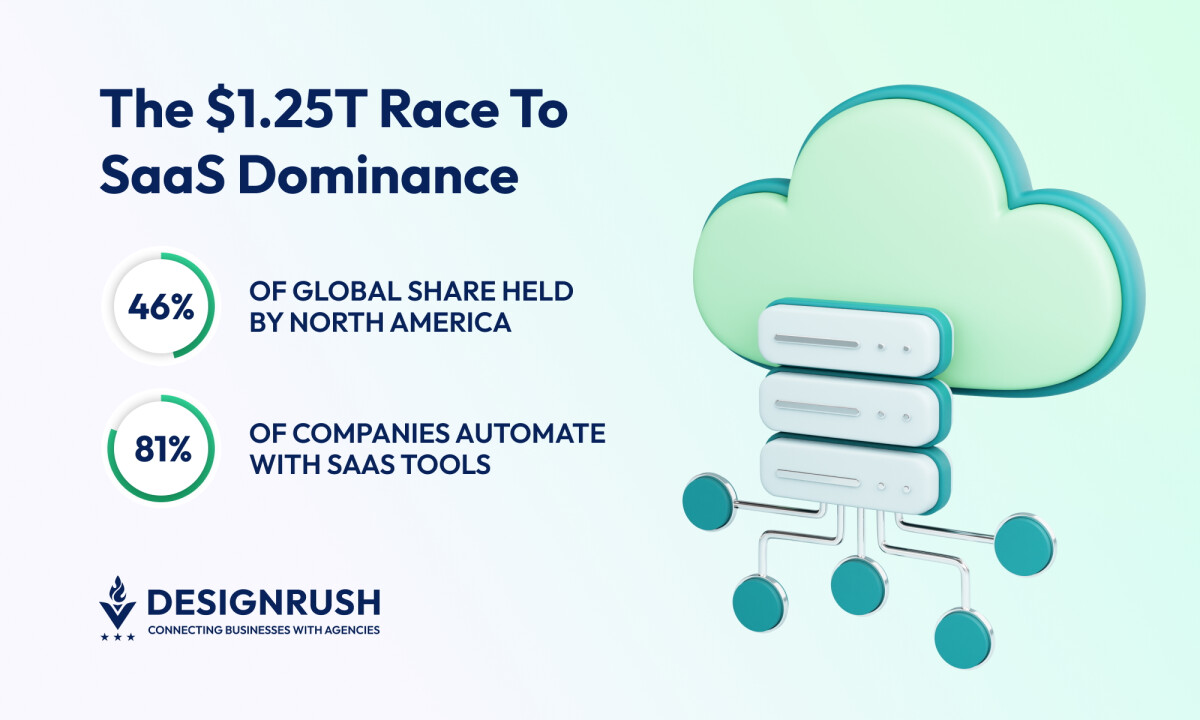 Baunfire Breaks Down 5 Website Metrics SaaS Brands Need in $1.25T ...