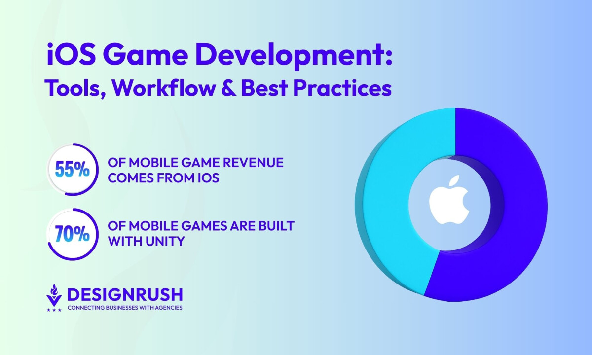 iOS Game Development: Build, Launch & Monetize Games That Scale ...
