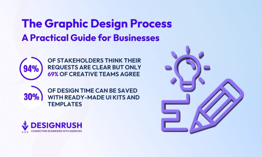 Graphic Design Price: The Complete Guide to Pricing Models | DesignRush