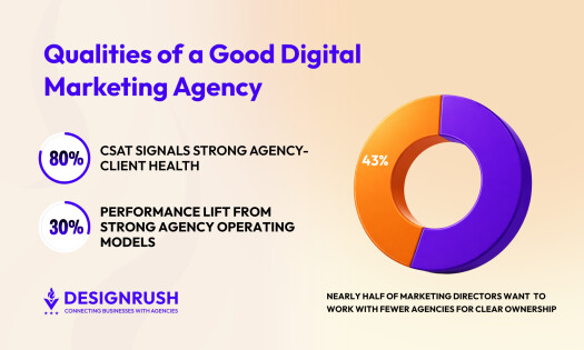 What Makes a Good Digital Marketing Agency? 10 Proven Qualities ...
