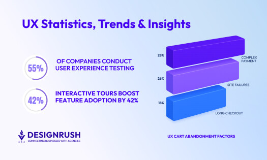 UX Checklist for Interface Designers (2026) | DesignRush