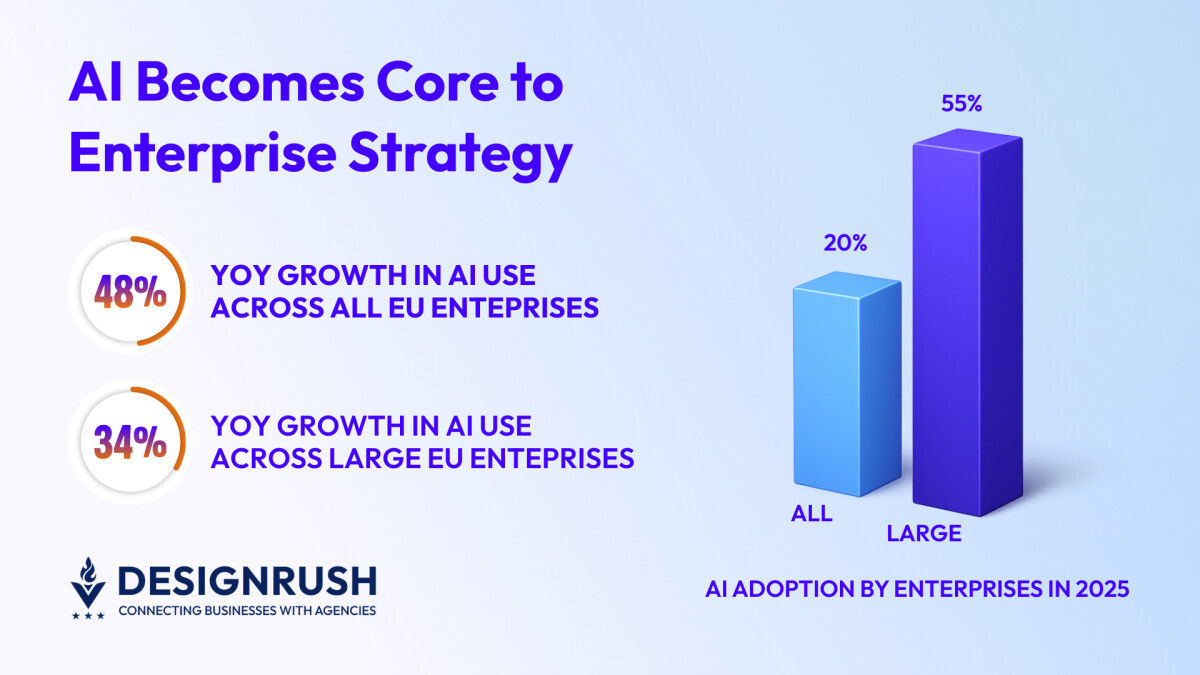 AI in the EU? GDPR Changes Developers Can’t Ignore | DesignRush