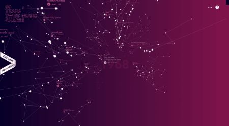 Music Background Images For Websites
