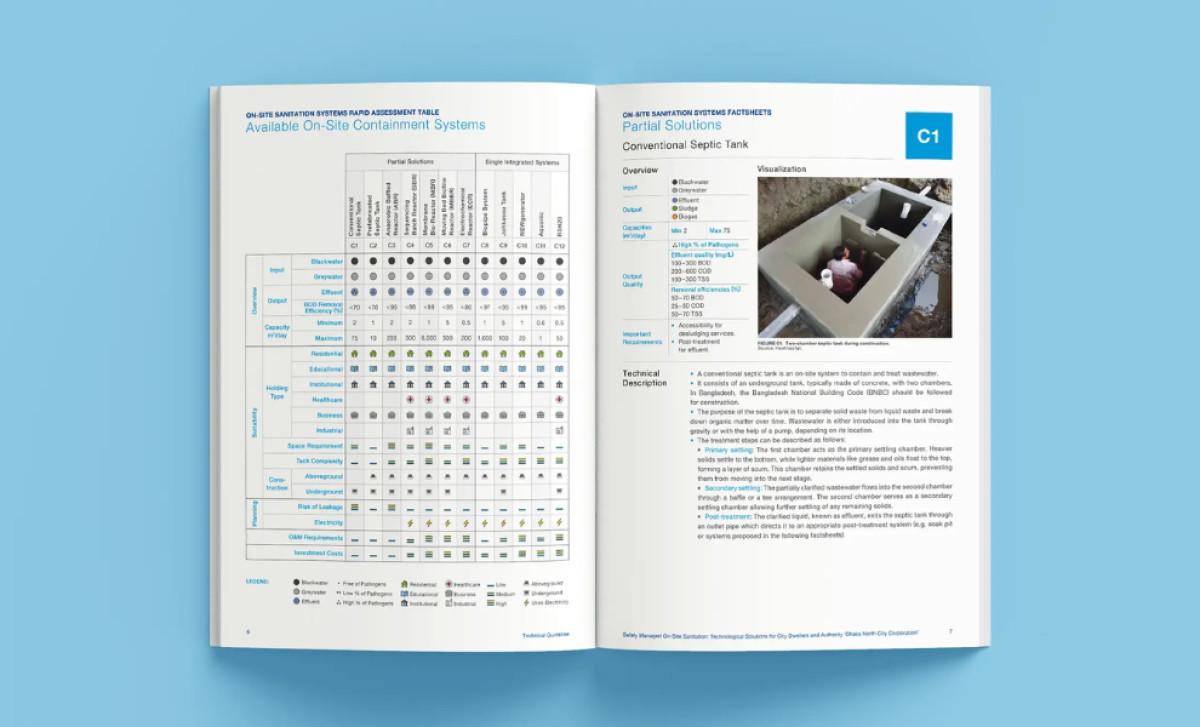 UNICEF Technical Guideline Print Design Analysis | DesignRush