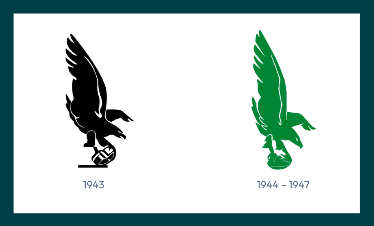 The Evolution of the Philadelphia Eagles Logo: Design & Business ROI ...