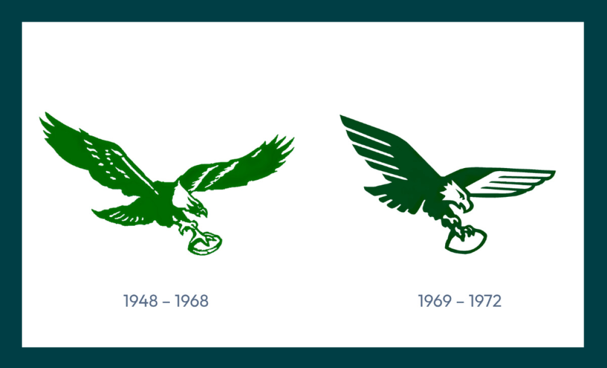 The Evolution of the Philadelphia Eagles Logo: Design & Business ROI ...