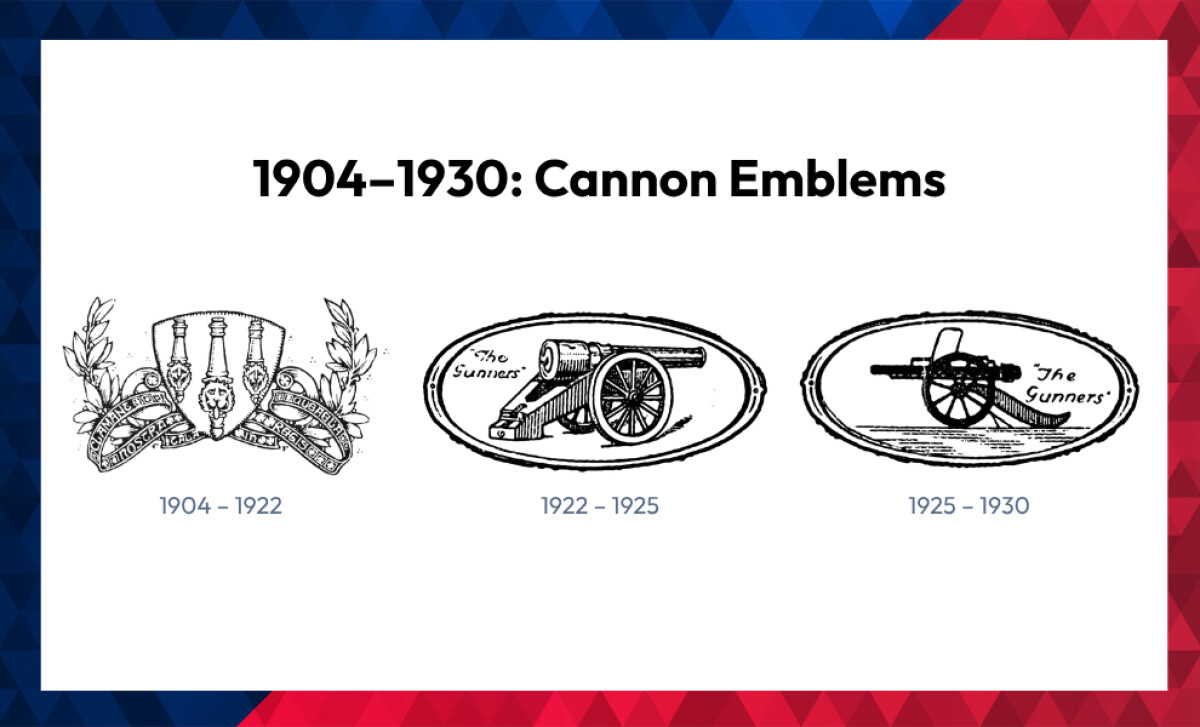 The Evolution of Arsenal’s Logo Design | DesignRush