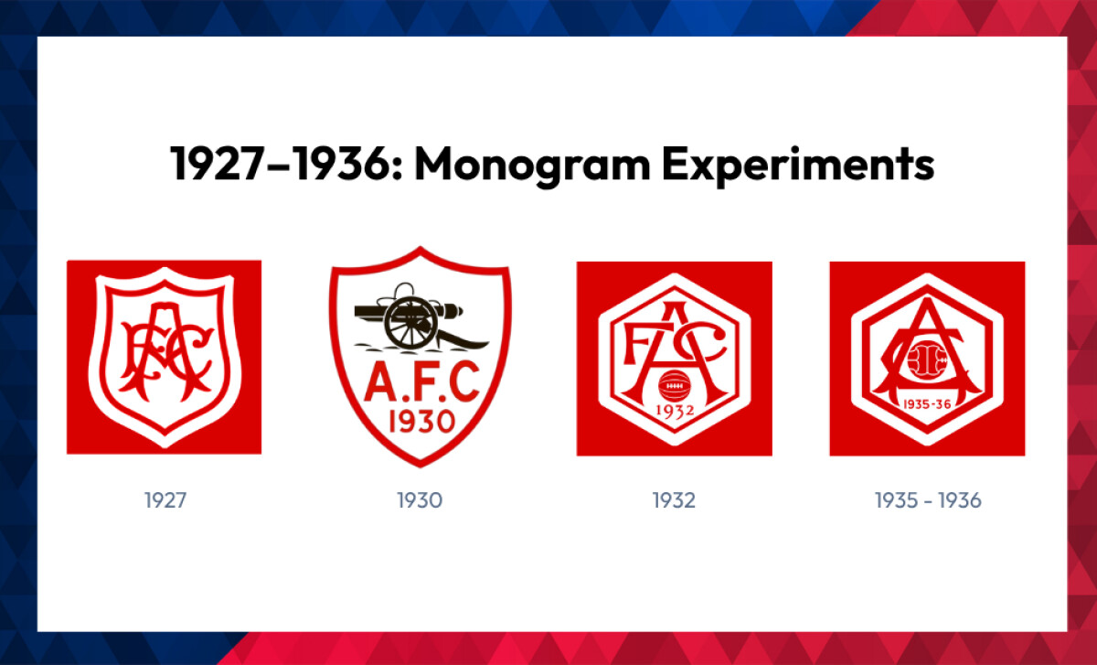 The Evolution of Arsenal’s Logo Design | DesignRush