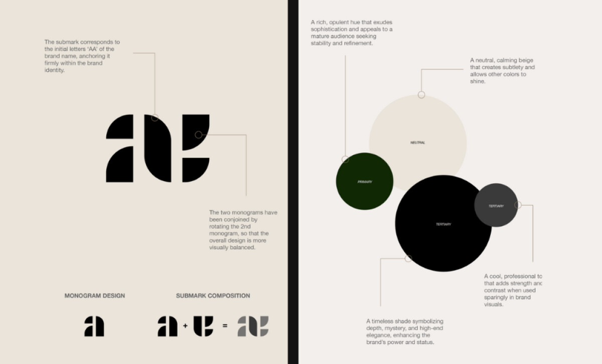 Archetype Aesthetics Logo Design Analysis | DesignRush