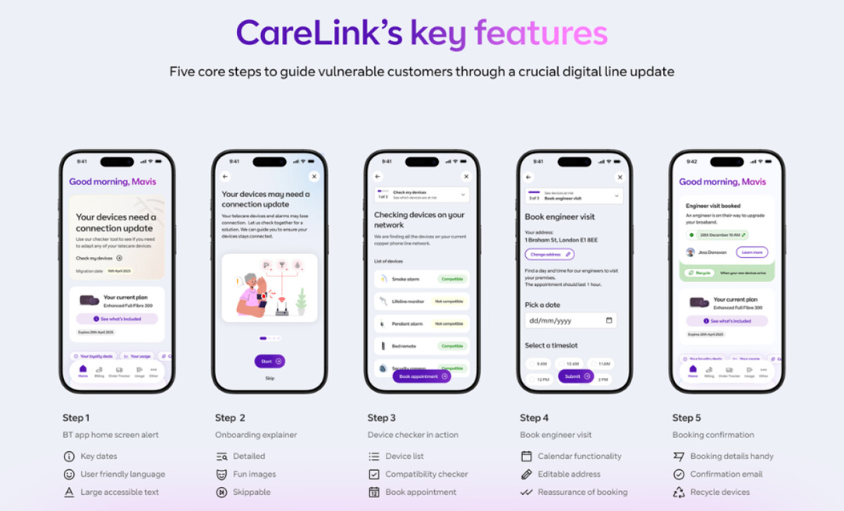 CareLink App Design by Studio Soren | DesignRush