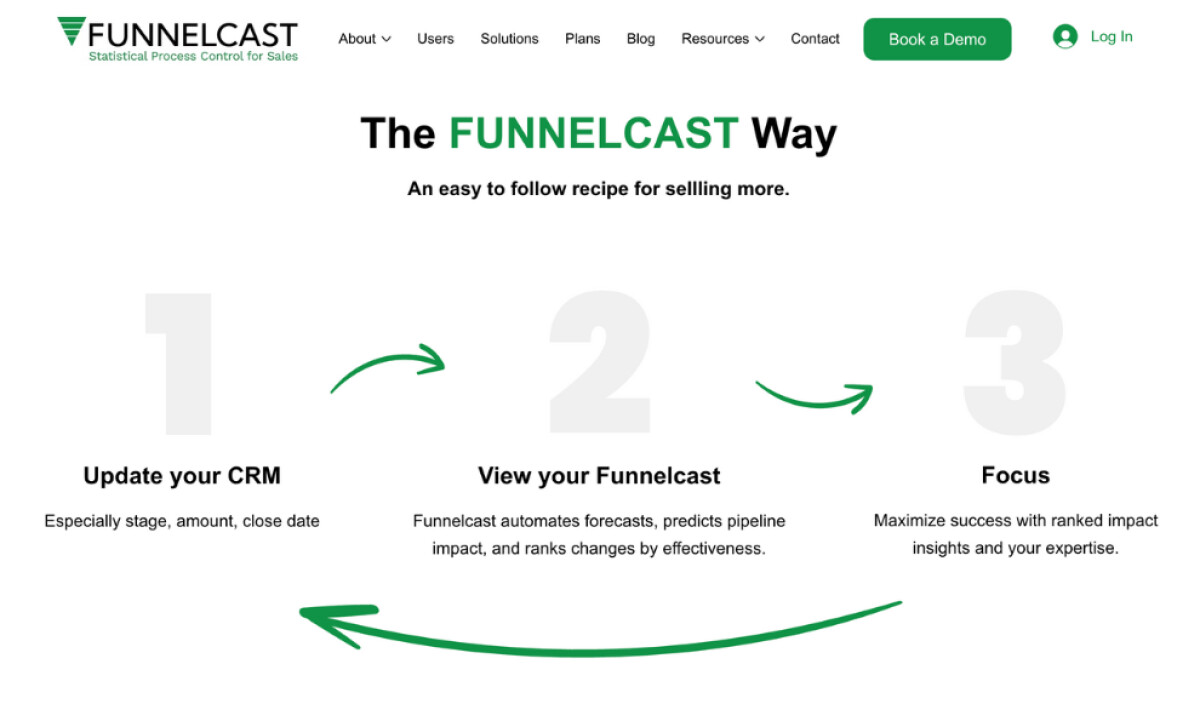 Funnelcast Website Design Analysis | DesignRush