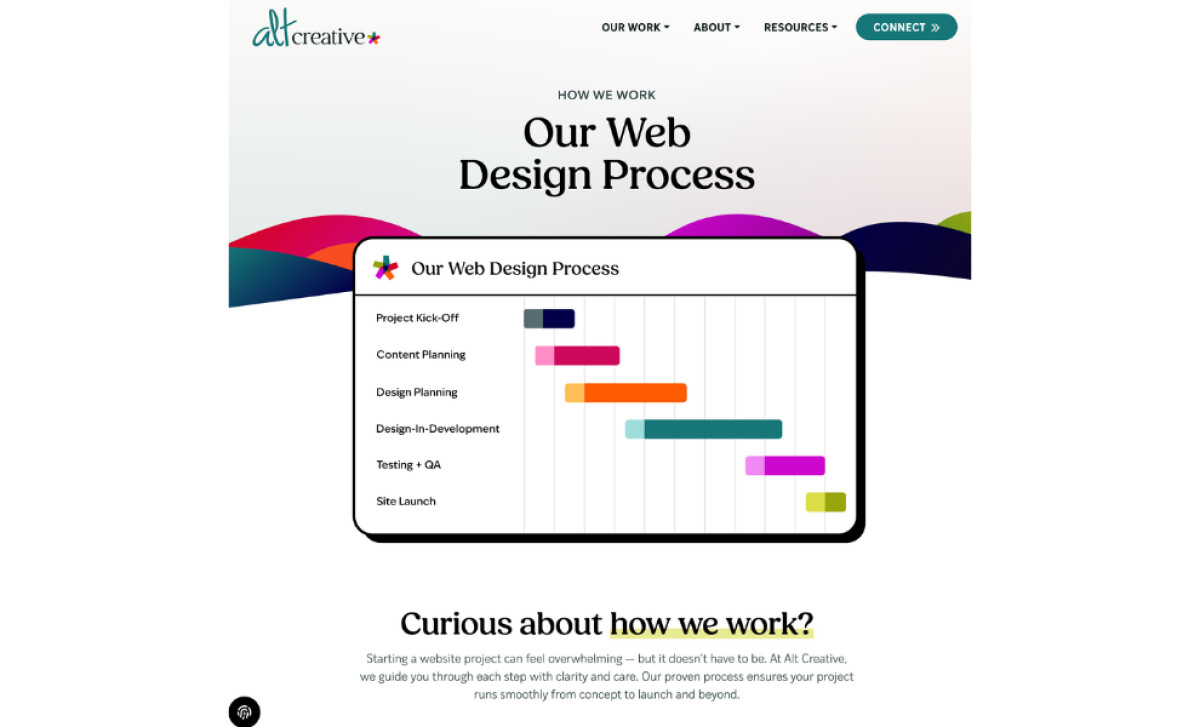 Alt Creative Website Design | DesignRush