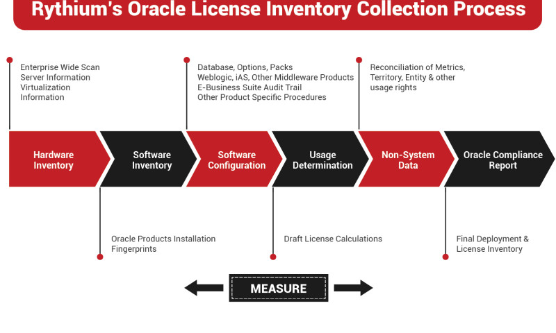 Rythium Technologies Reviews | View Portfolios | DesignRush