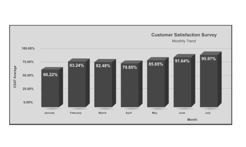 Peak Support Reviews | View Portfolios | DesignRush
