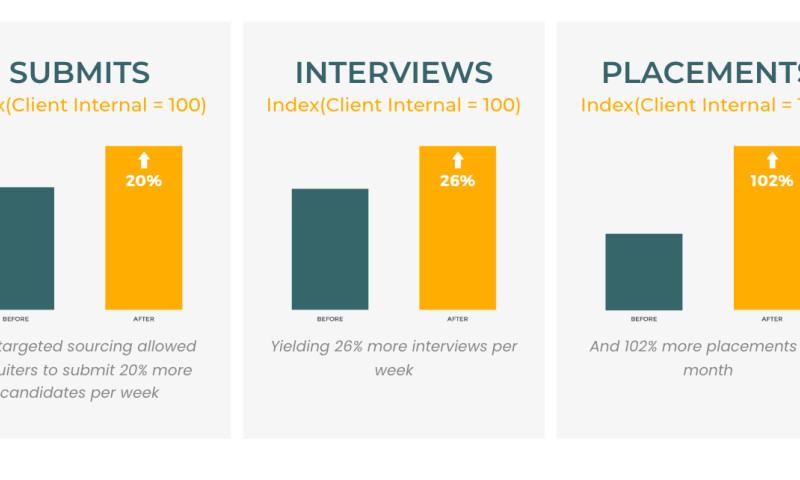 PSG Global Solutions Reviews | View Portfolios | DesignRush