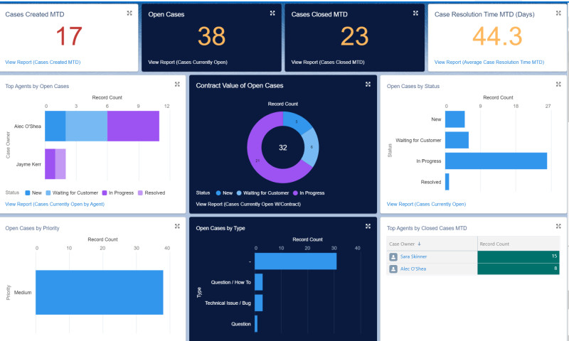 Closeloop Technologies Reviews | View Portfolios | DesignRush