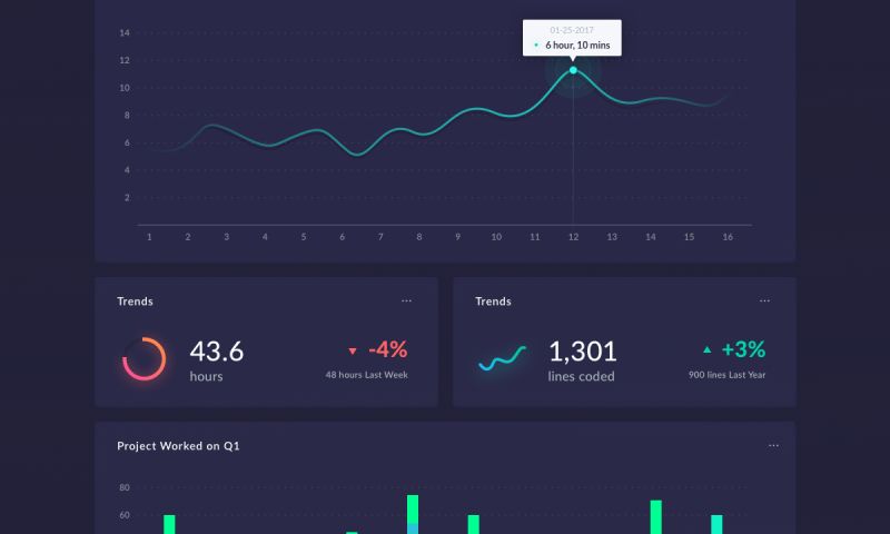 Brightscout Reviews | View Portfolios | DesignRush