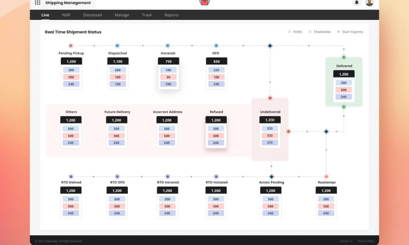 Octet Design Studio Reviews | View Portfolios | DesignRush