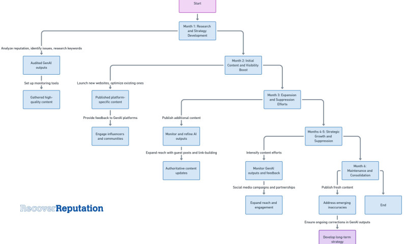 Recover Reputation Reviews | View Portfolios | DesignRush