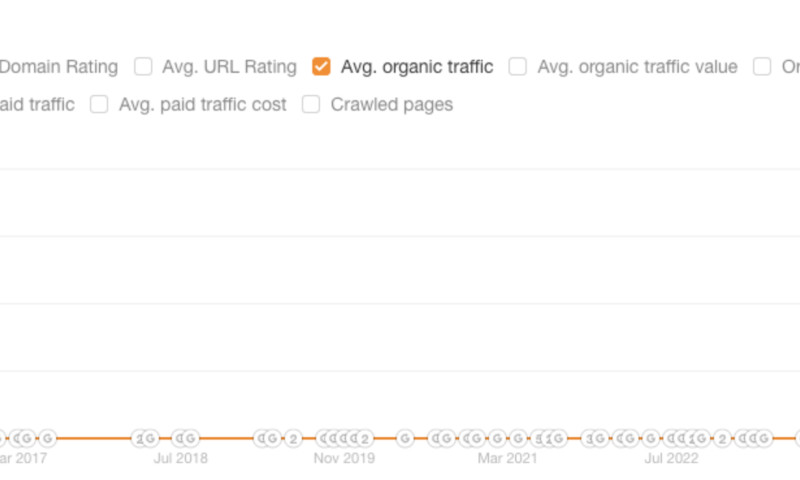 Ignite SEO Reviews | View Portfolios | DesignRush