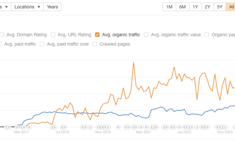 Ignite SEO Reviews | View Portfolios | DesignRush