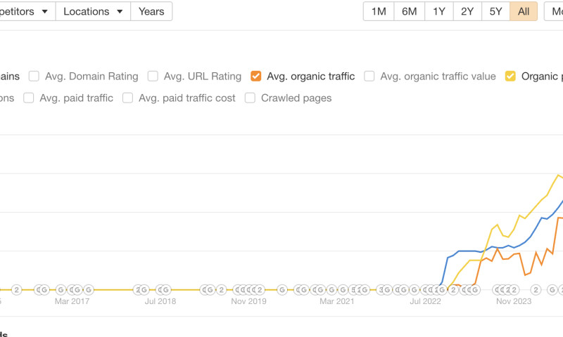 Ignite SEO Reviews | View Portfolios | DesignRush