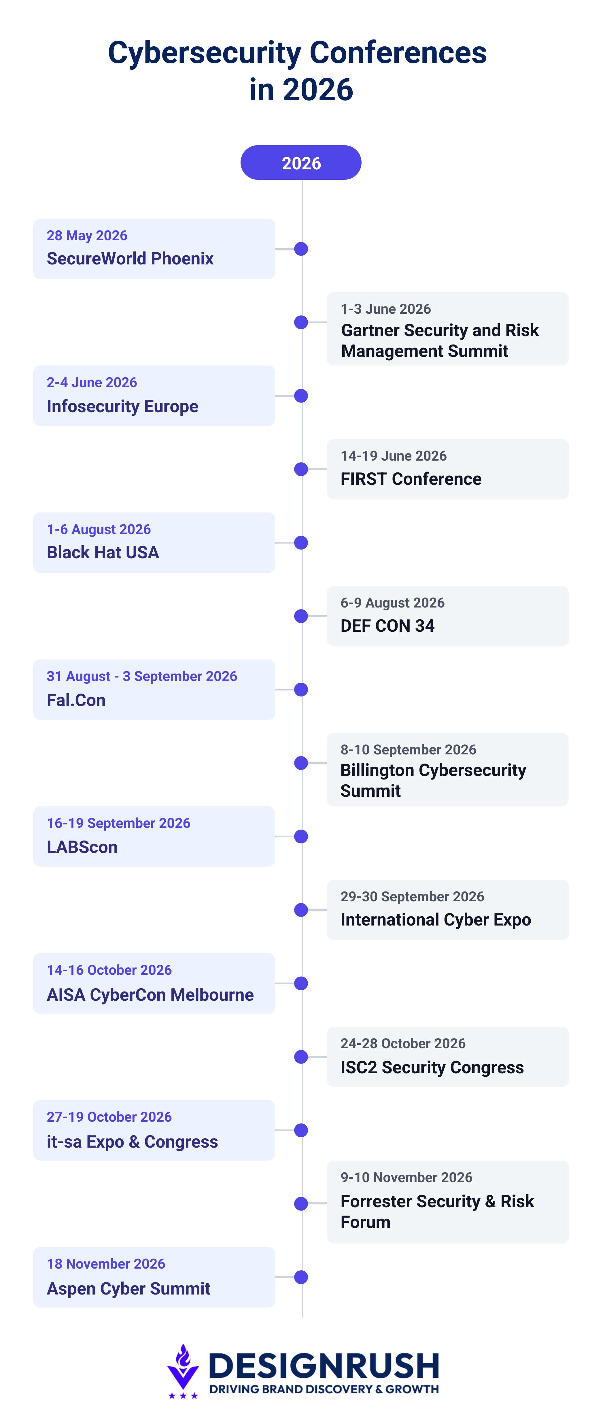 15 Must-Attend Cybersecurity Conferences in 2026