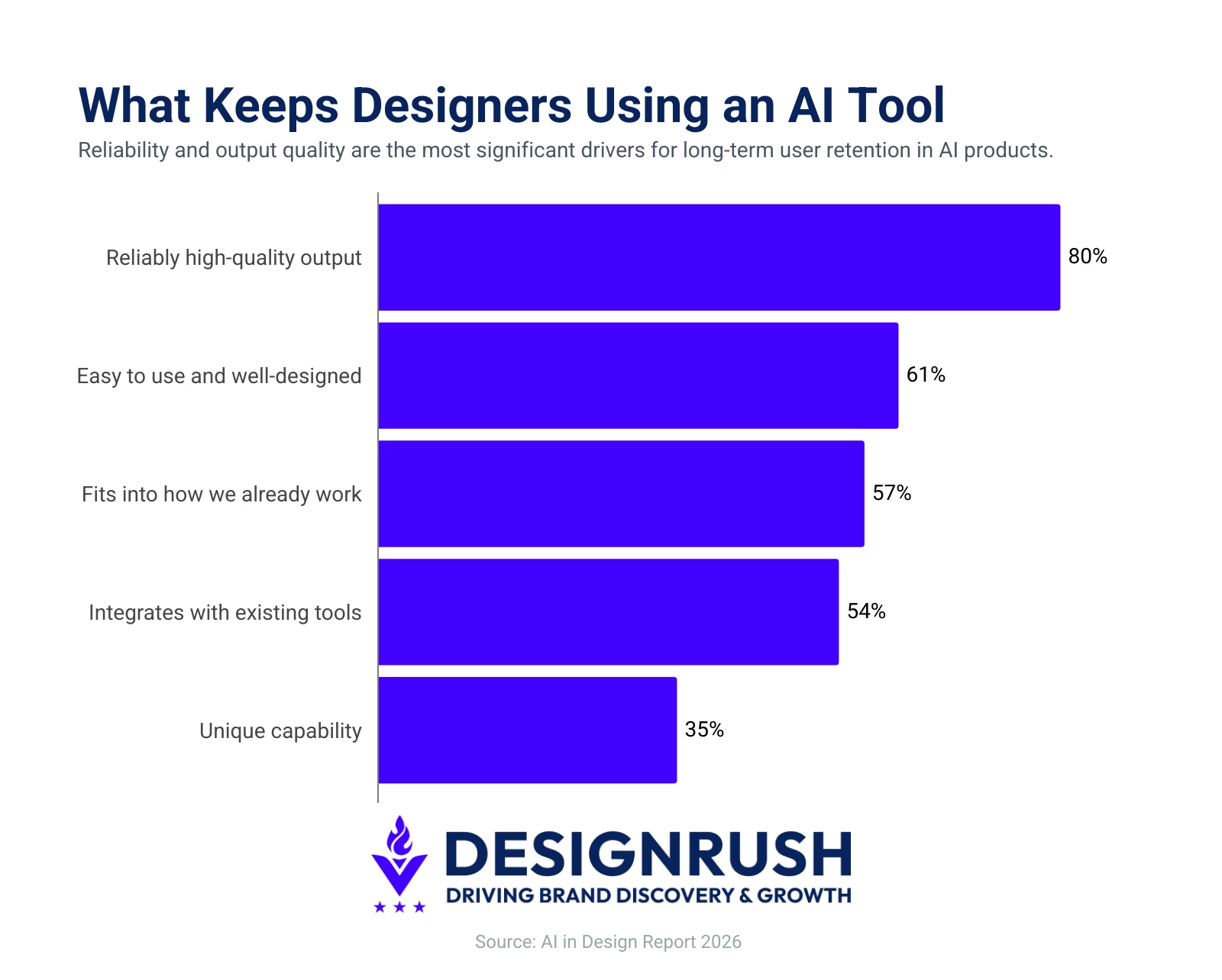 Top AI Tools for UI/UX Design 2026
