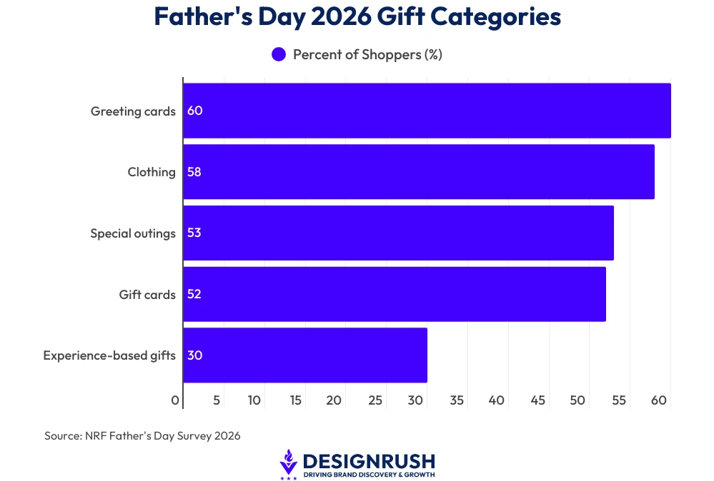 Father's Day 2026: 5 Brands That Get Dads