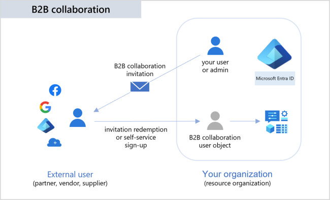What Is B2B eCommerce? A Complete Guide | DesignRush
