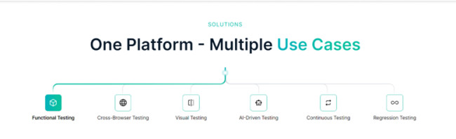 How To Create & Develop an App in 2024 | DesignRush