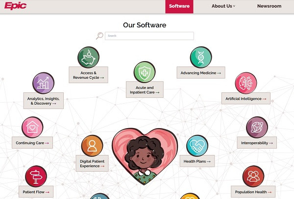 Top 5 Healthcare Software Solutions for Hospitals and Practices ...
