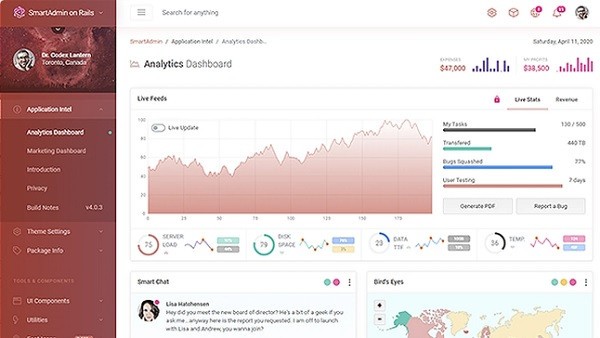 Custom Content Management Systems (CMS) Explained | DesignRush