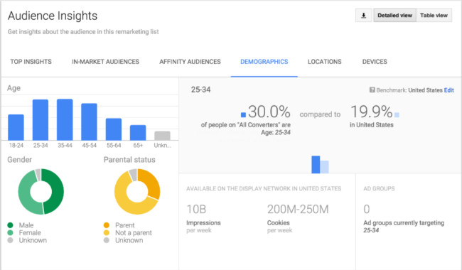 B2B Programmatic Advertising Guide (2025) | DesignRush