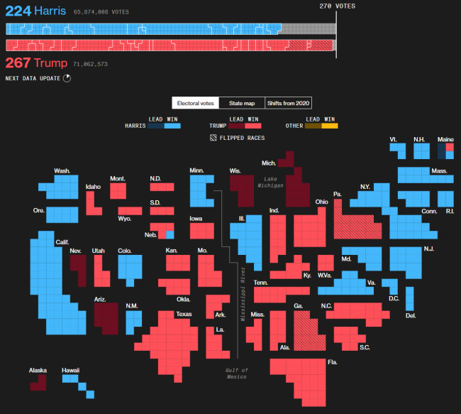 Top 5 2024 U.S. Election Results Trackers to Follow | DesignRush