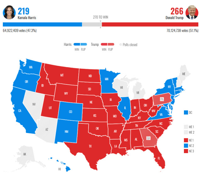 Top 5 2024 U.S. Election Results Trackers to Follow | DesignRush