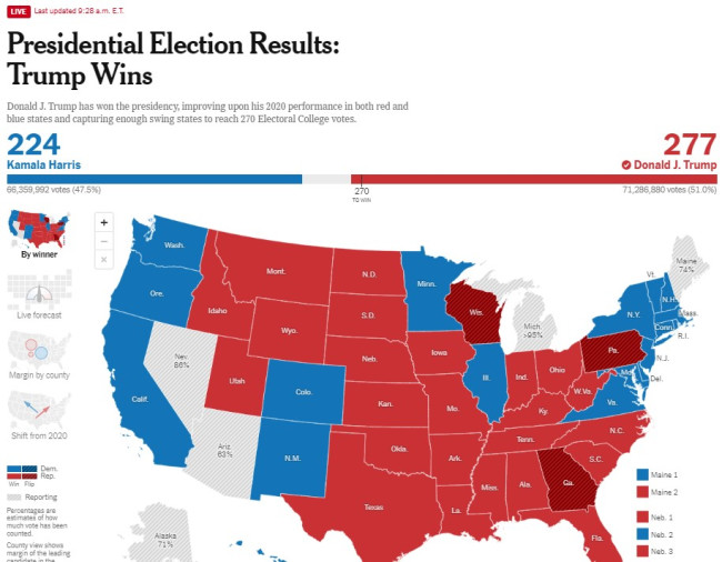 Top 5 2024 U.S. Election Results Trackers to Follow | DesignRush