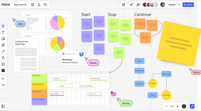 8 Figma Competitors to Try in 2025 | DesignRush