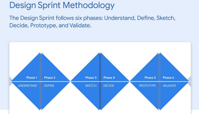 Rapid Prototyping Definition & Types (2025) | DesignRush