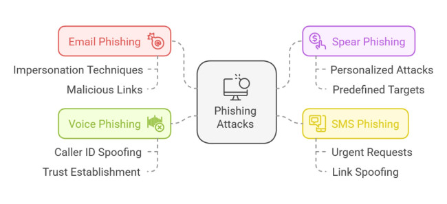 How to Measure Cybersecurity Success with KPIs | DesignRush