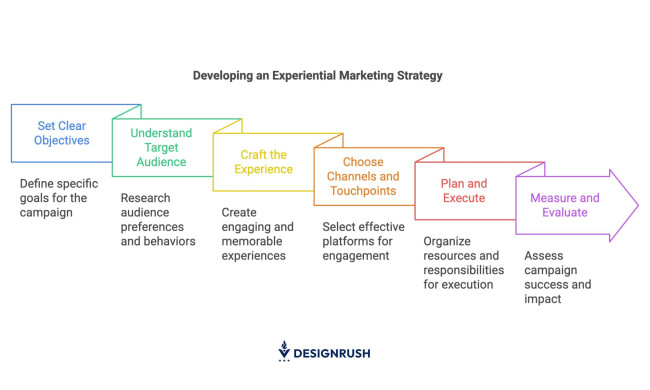 Experiential Marketing: The Ultimate Guide to Immersive Brand ...