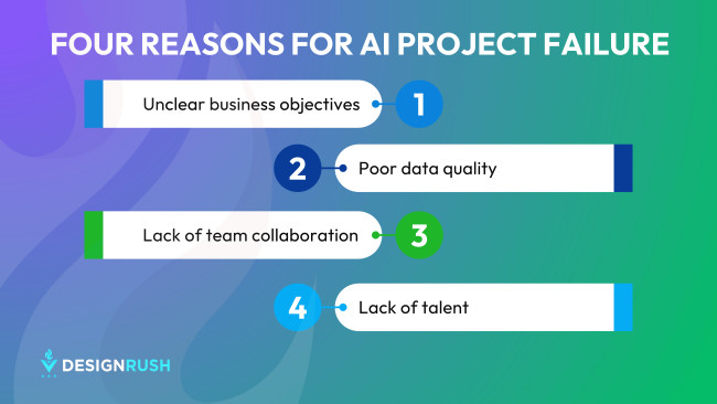 Why AI in Programmatic Advertising Fails and How To Fix It | DesignRush