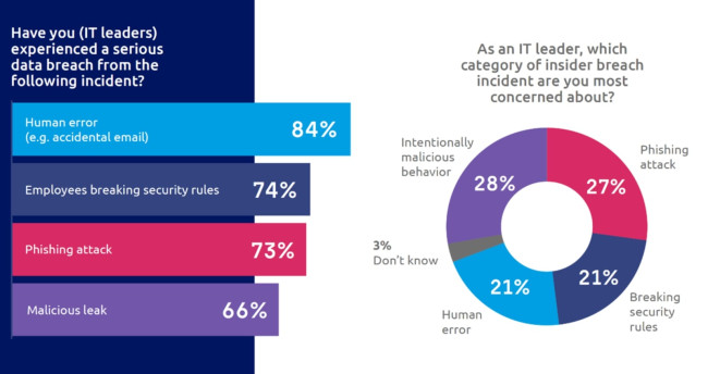 What Is a Data Leak and How to Protect Your Business in 2025 | DesignRush