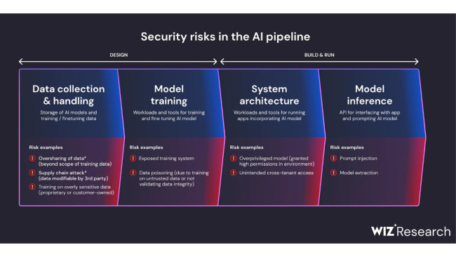 AI-Powered Cyber Threats Are Stealing Millions, Could Your Business Be ...